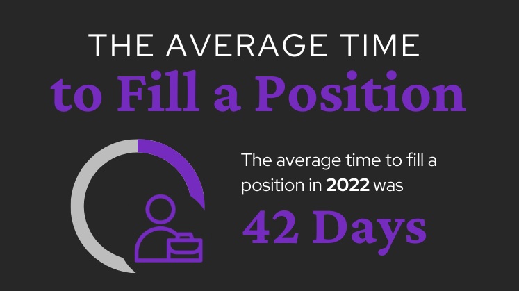 The Average Time to Fill a Position - HR Anew