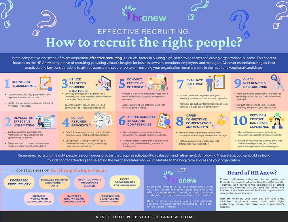 Effective Recruiting: How to recruit the right people? - HR Anew