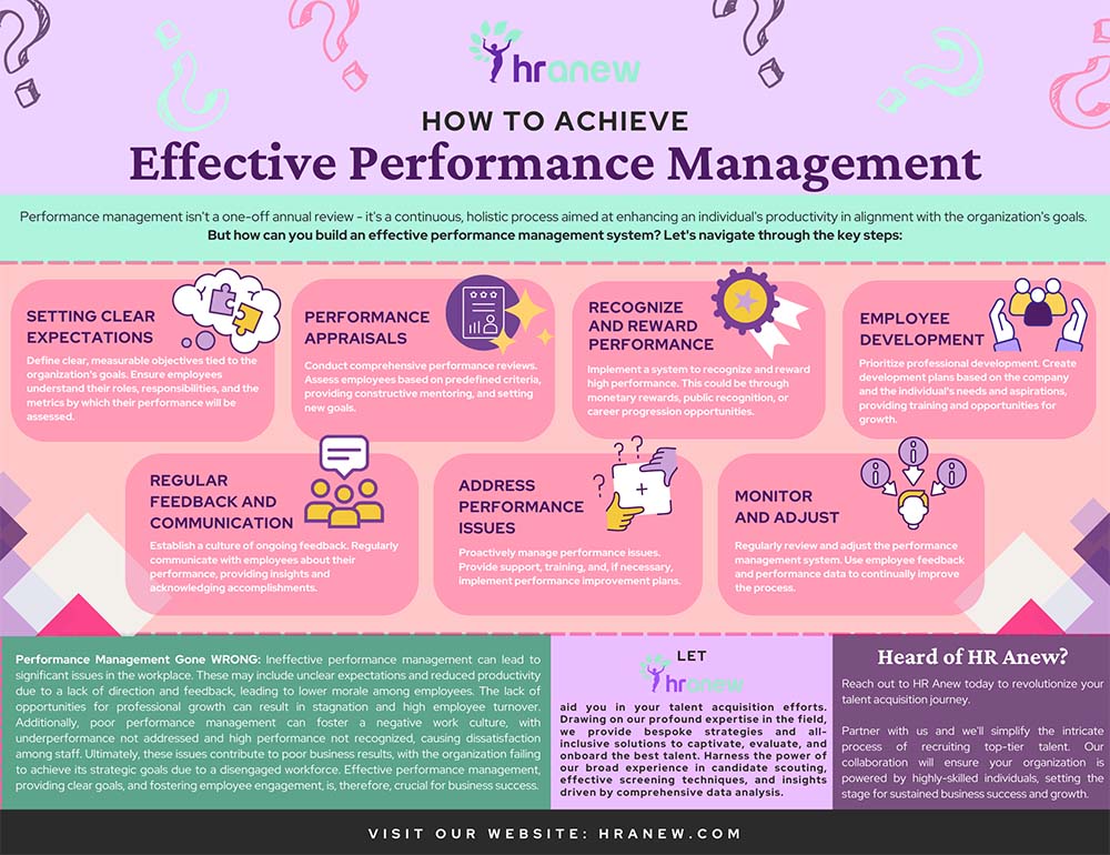 How to Achieve Effective Performance Management? - HR Anew