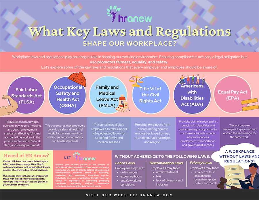 What Key Laws and Regulations Shape Our Workplace? - HR Anew