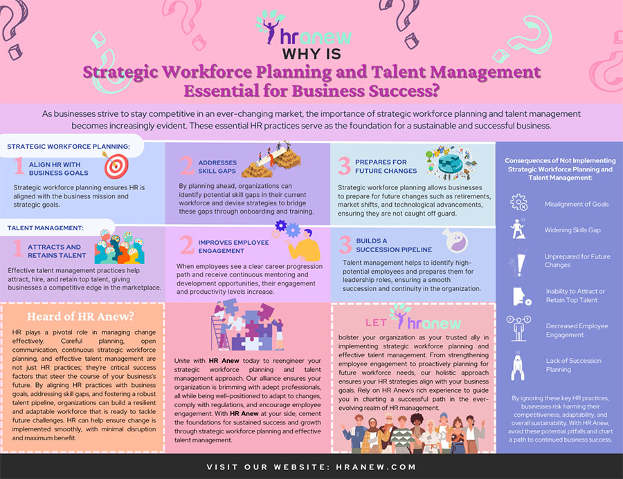 Strategic Workforce Planning and Talent Management Essential for ...