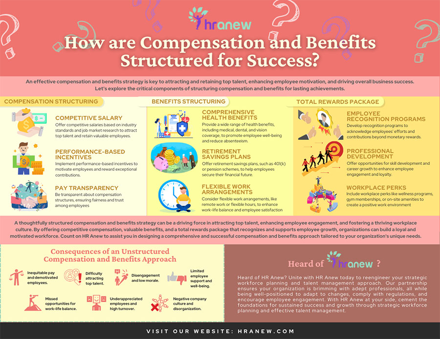 How are Compensation and Benefits Structured for Success? - HR Anew