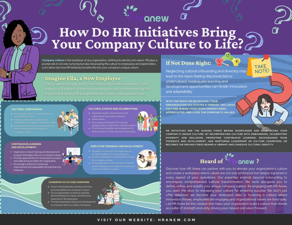 How Do HR Initiatives Bring Your Company Culture to Life? - HR Anew