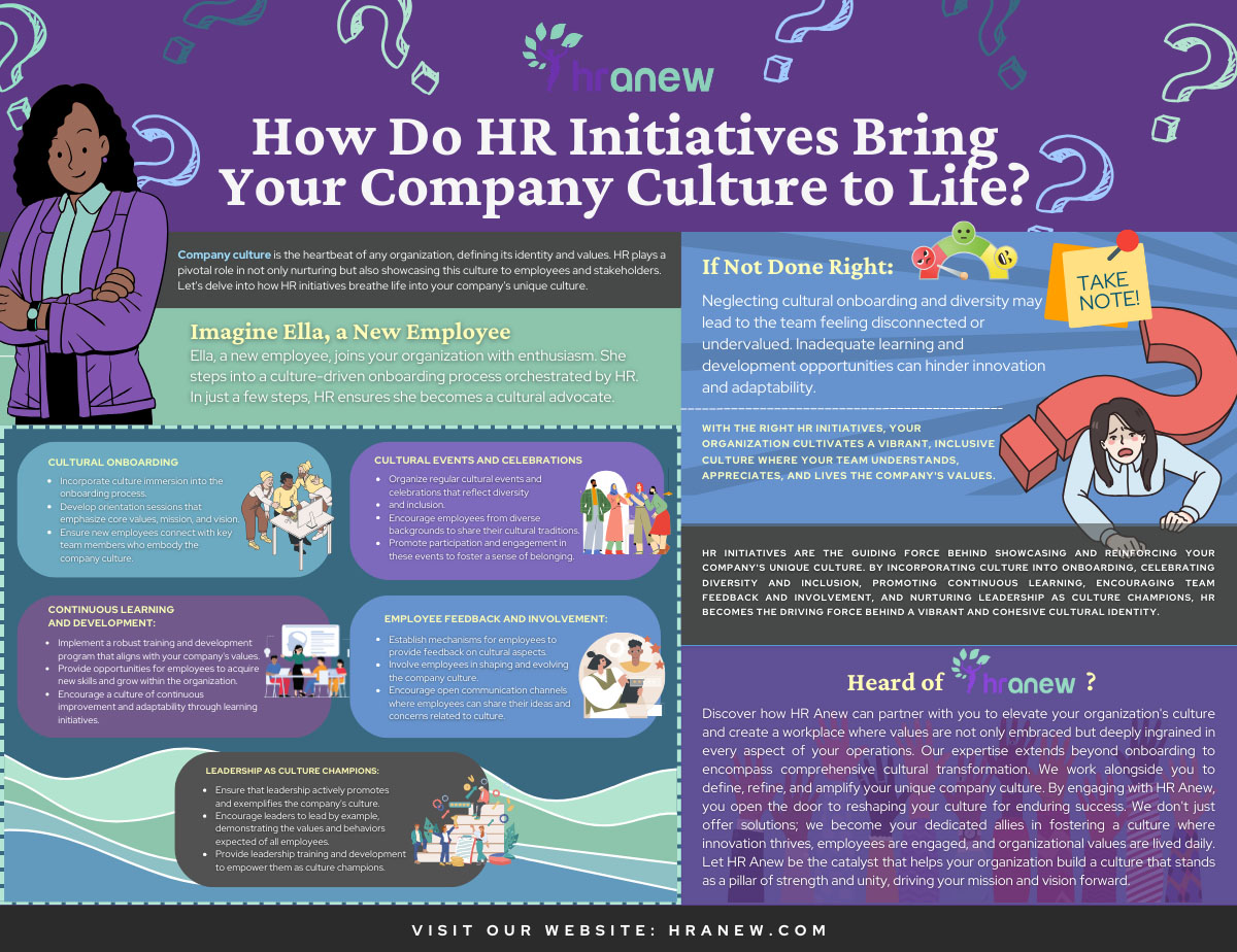 How Do HR Initiatives Bring Your Company Culture to Life? - HR Anew